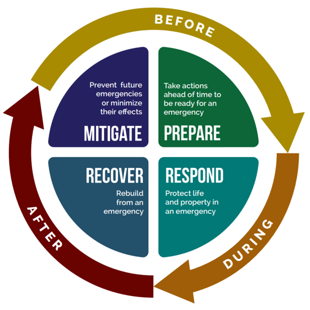 NJDEP| Emergency Management | Emergency Management