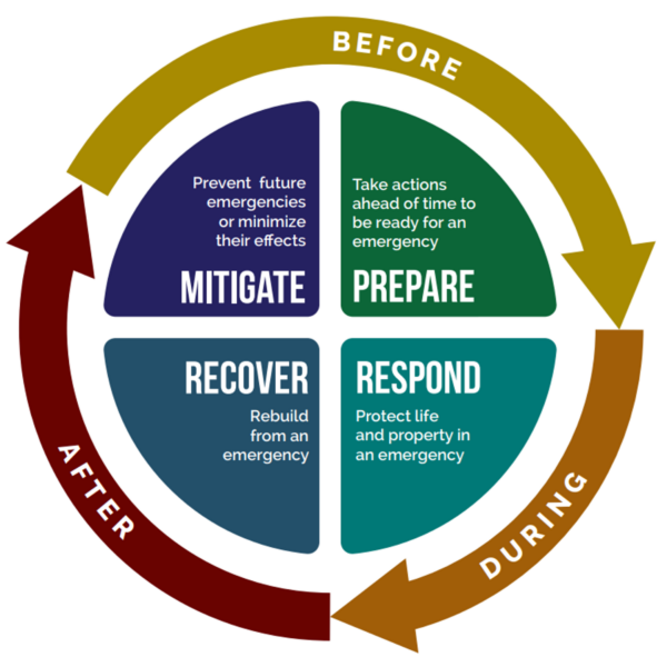 NJDEP| Emergency Management | Emergency Management