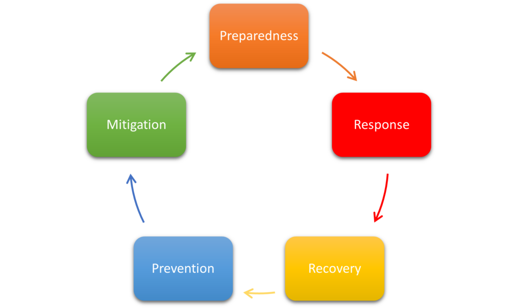 NJDEP| Emergency Management | Emergency Management