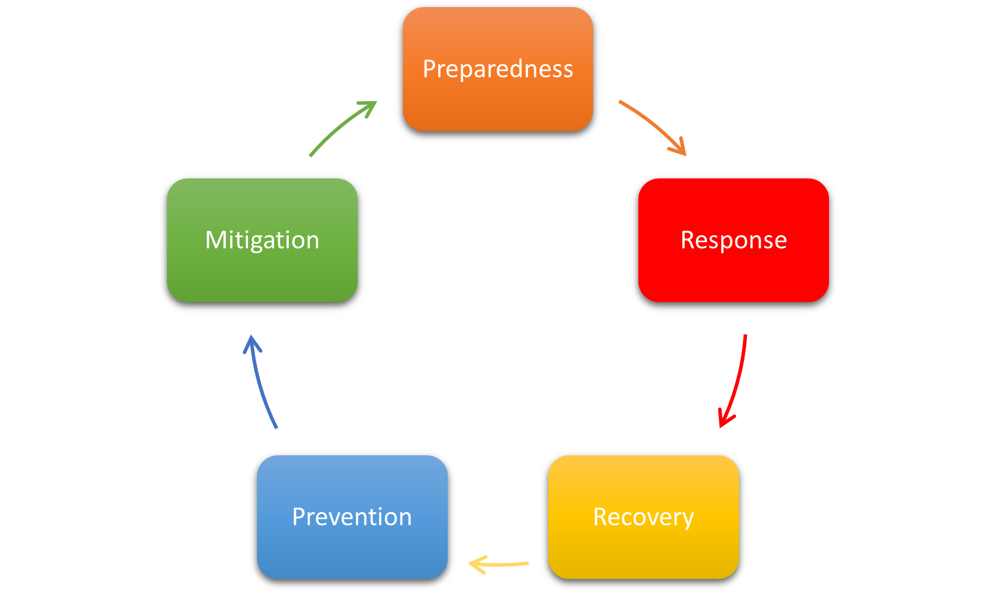 NJDEP| Emergency Management | Emergency Management