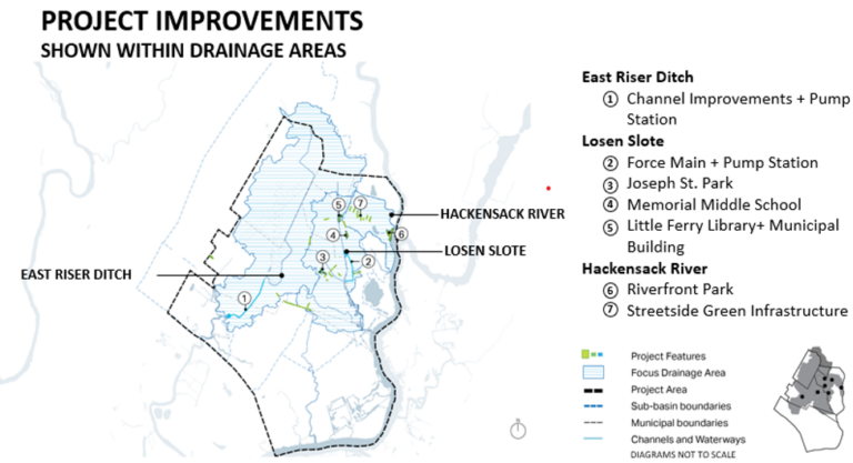 NJDEP| Rebuild by Design Projects and Stormwater Infrastructure Toolkit ...