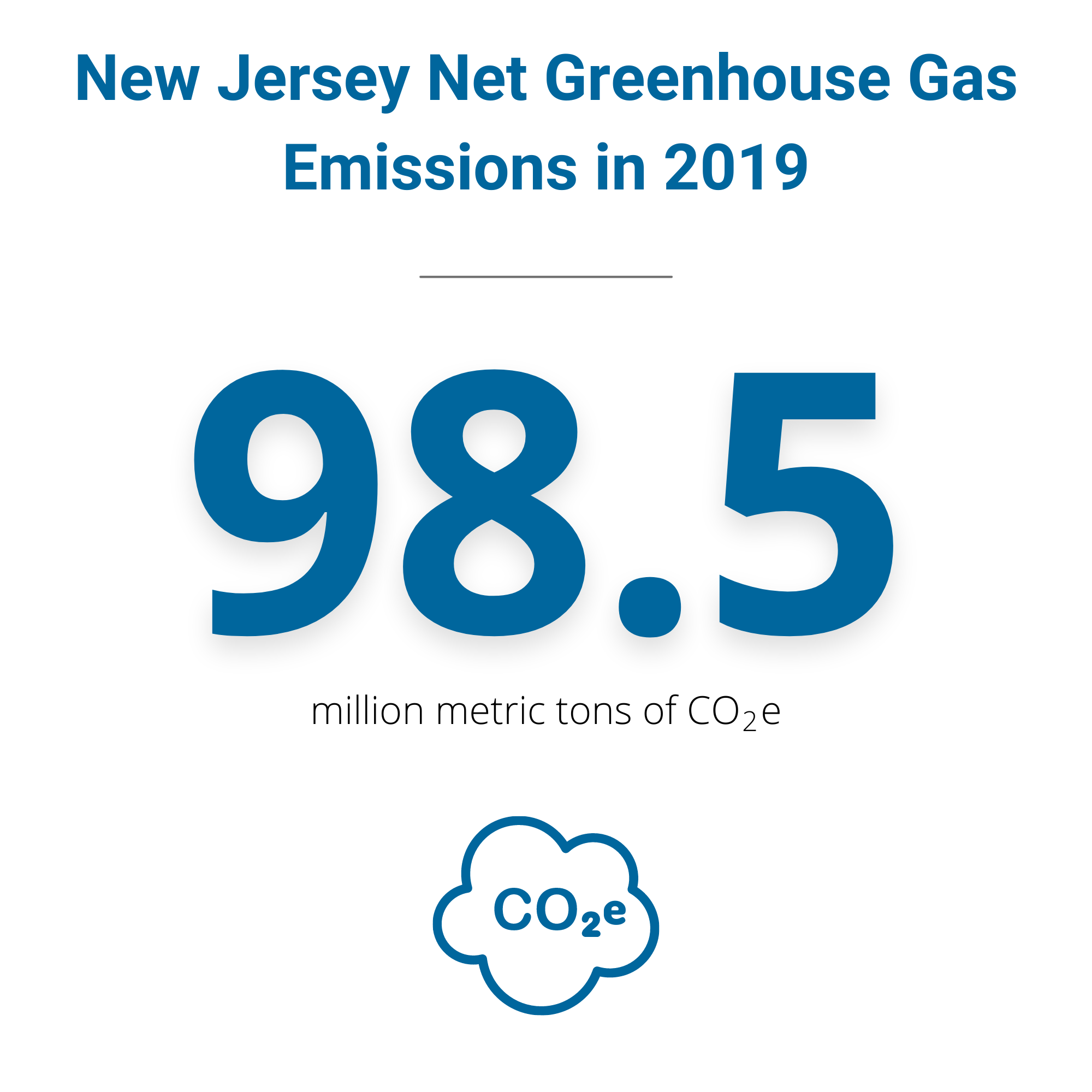 NJDEP| Greenhouse Gas | NJ GHG Inventory