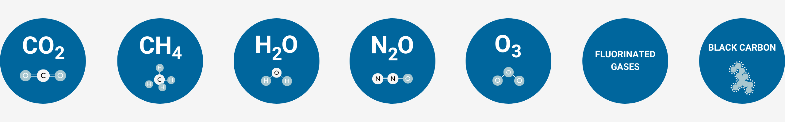 NJDEP| Greenhouse Gas | About GHGs