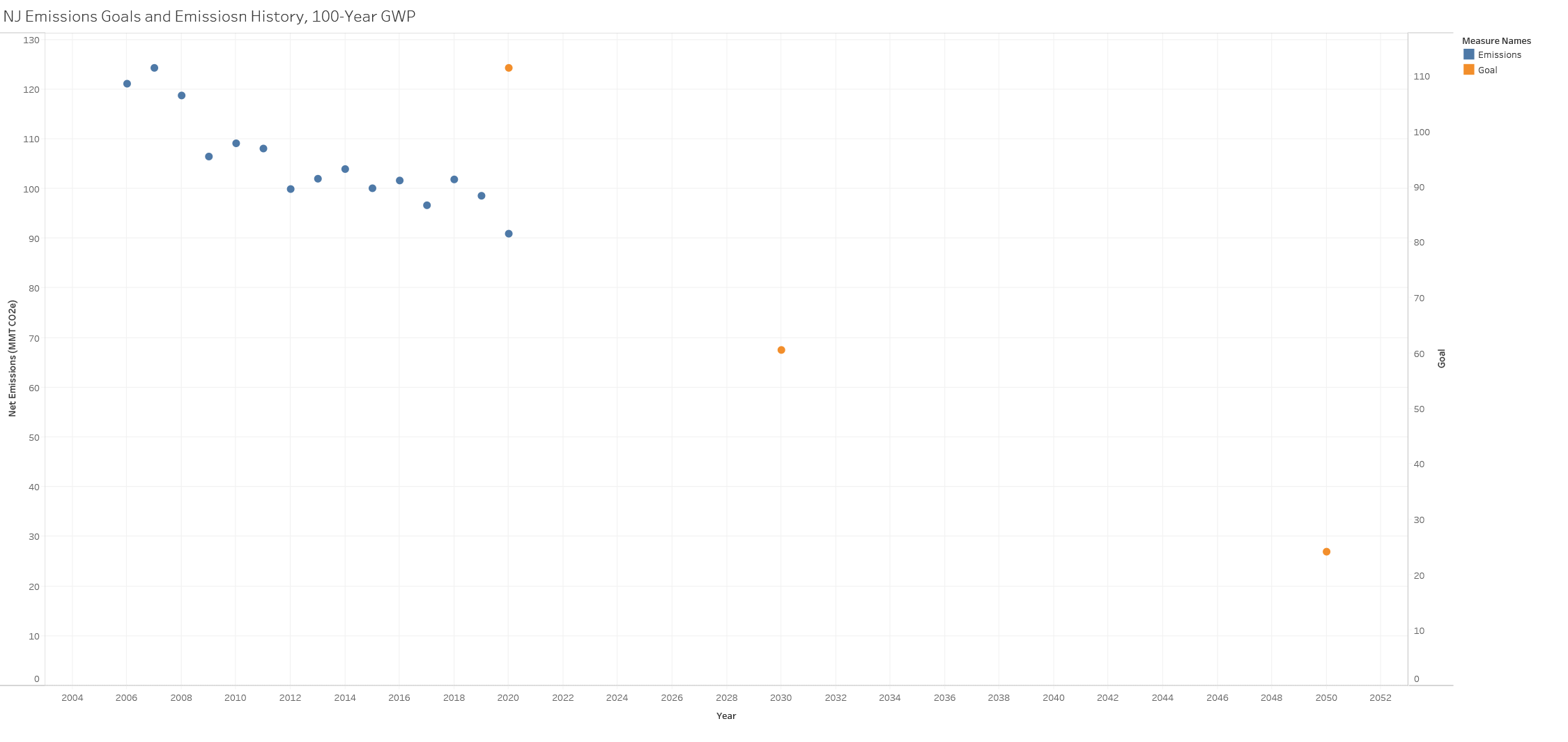 NJDEP| Greenhouse Gas | GHG Emissions Goals