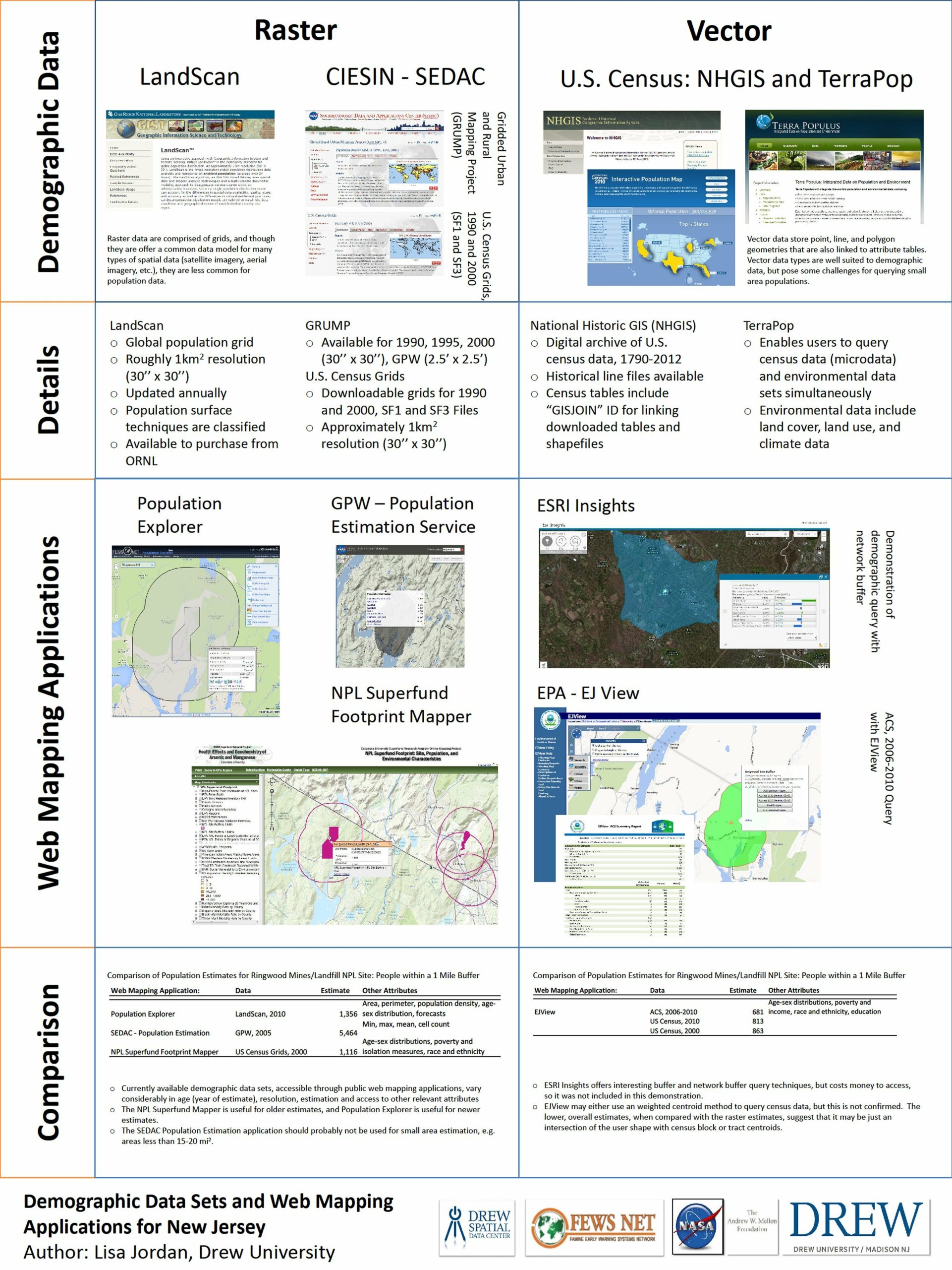 NJDEP| Geographic Information Systems | 27th Mapping Contest