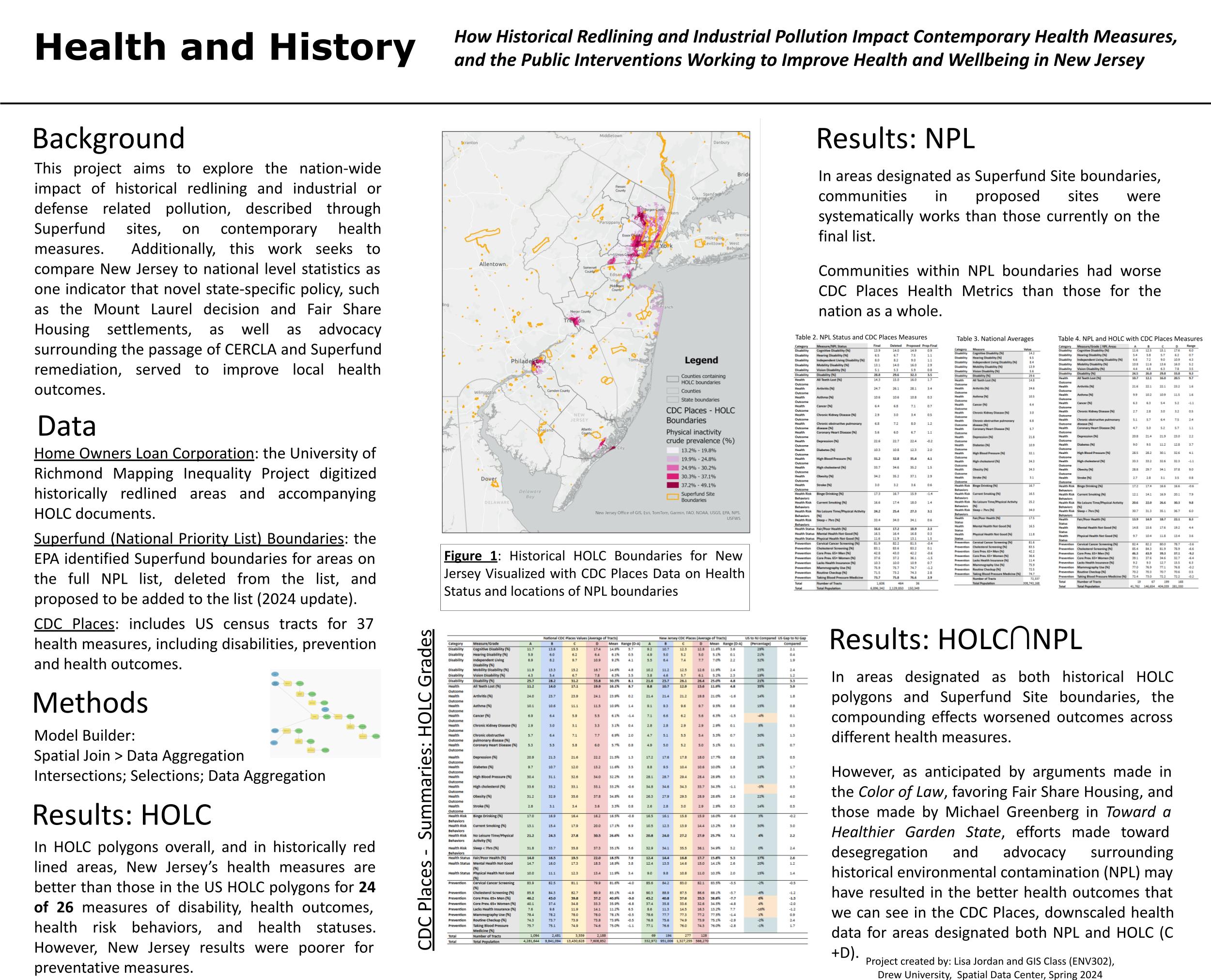 NJDEP| Geographic Information Systems | 36th Mapping Contest
