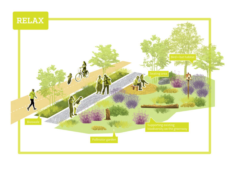 NJDEP| Greenway | Design & Development