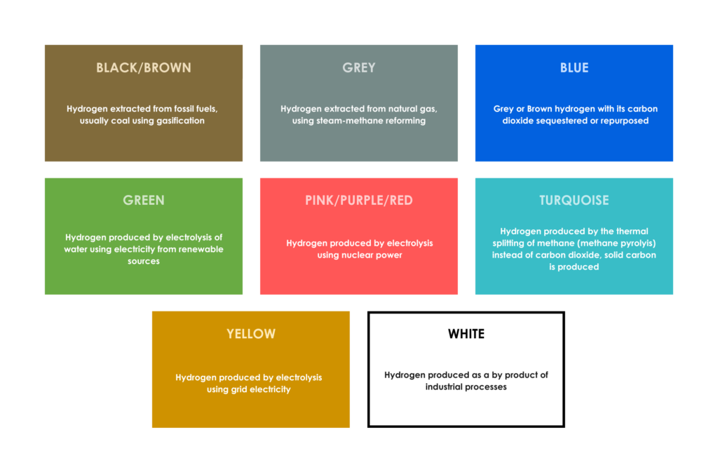 NJDEP| Clean Hydrogen in New Jersey | Hydrogen Energy