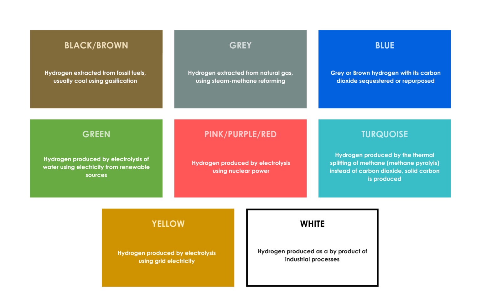 NJDEP| Clean Hydrogen in New Jersey | Hydrogen Energy