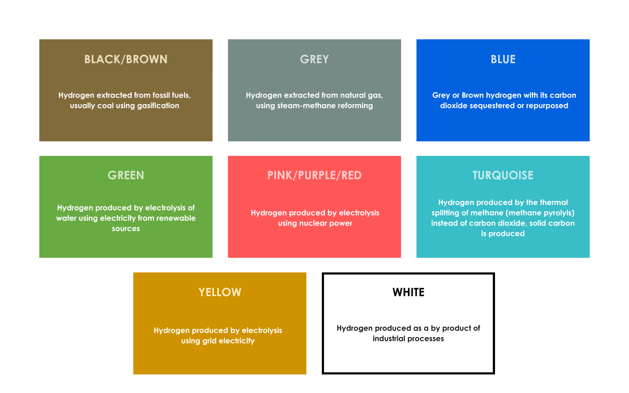 NJDEP| Clean Hydrogen in New Jersey | Hydrogen Energy