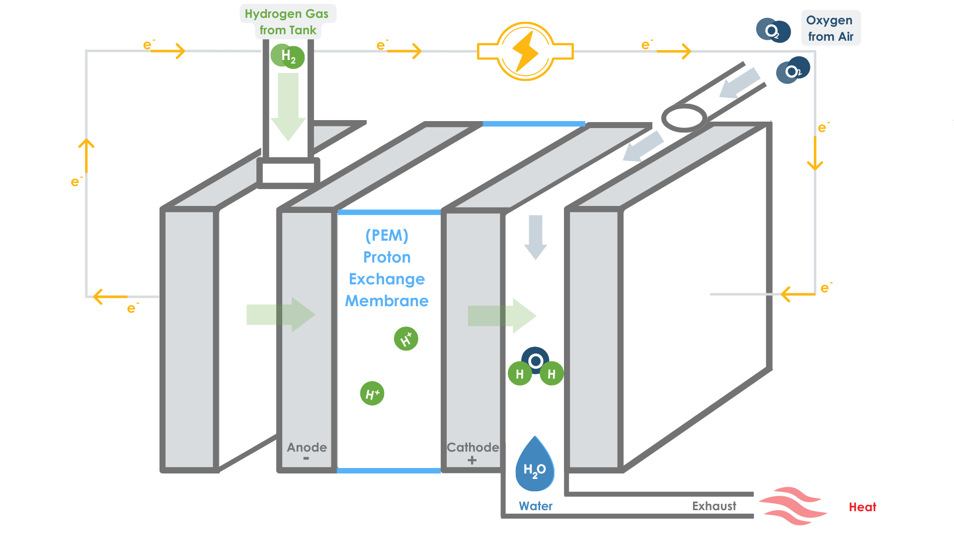 NJDEP| Clean Hydrogen in New Jersey | Hydrogen Energy