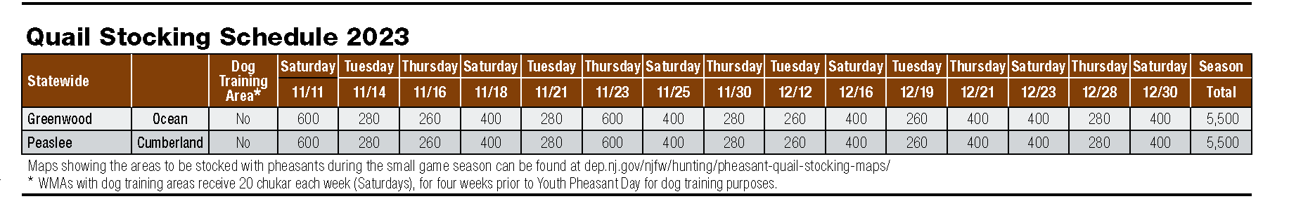Hunting | Stocking | Fish & Wildlife