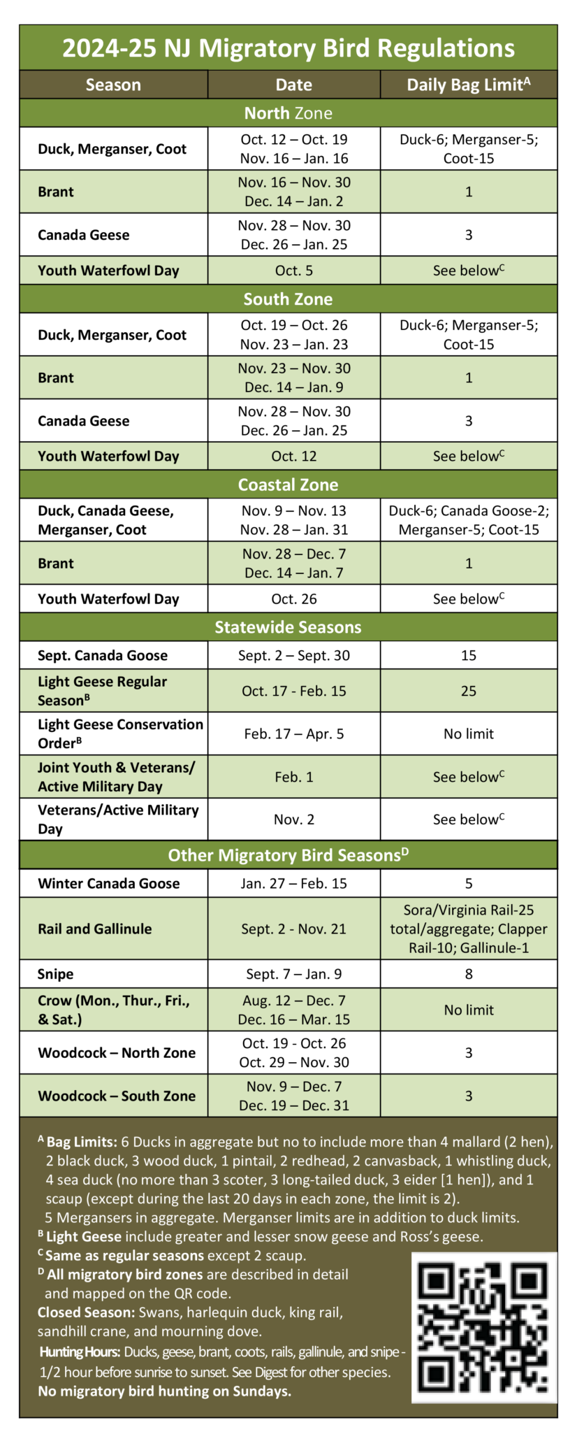 NJDEP| Fish & Wildlife | Waterfowl and Migratory Birds in New Jersey