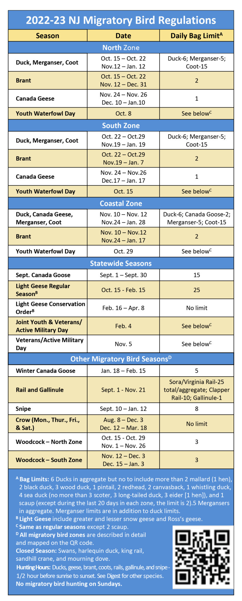 NJDEP| Fish & Wildlife | Waterfowl and Migratory Birds in New Jersey
