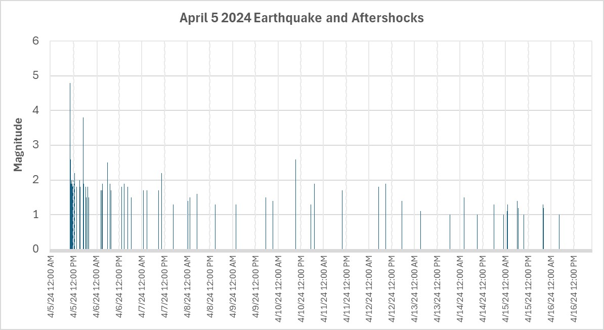 NJDEP| NJ Geological Survey | 4/5/2024 NJ Earthquake