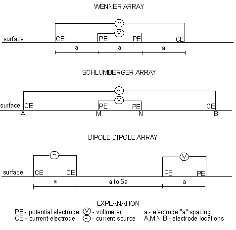 NJDEP| NJ Geological Survey | Geophysical Methods