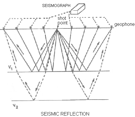 NJDEP| NJ Geological Survey | Geophysical Methods