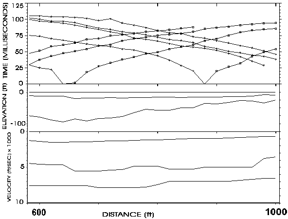 NJDEP| NJ Geological Survey | Geophysical Methods
