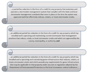 NJDEP| Bureau of NJPDES Stormwater Permitting and Water Quality ...