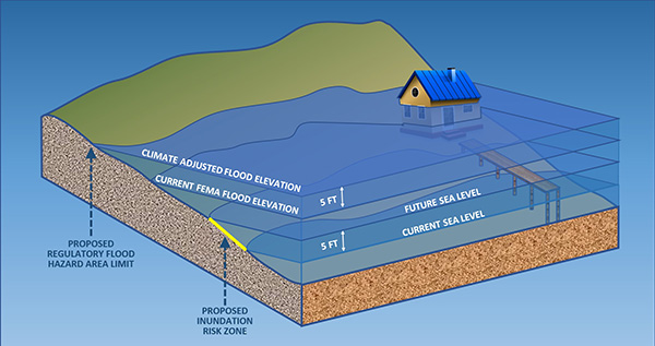 NJDEP| Resilient Environments and Landscapes | Underlying Science