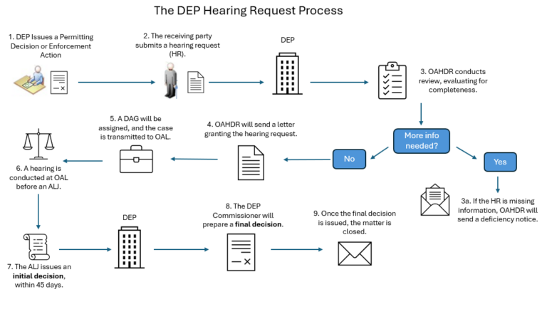NJDEP| Office of Administrative Hearings and Dispute Resolution ...
