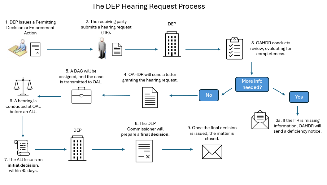 NJDEP| Office of Administrative Hearings and Dispute Resolution ...
