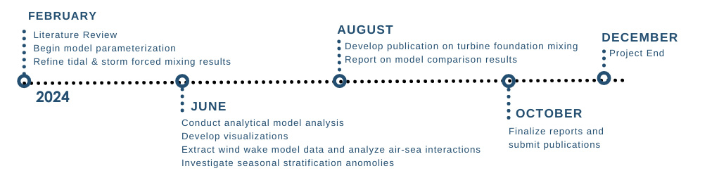 NJDEP| Offshore Wind | Research and Monitoring Initiative (RMI)