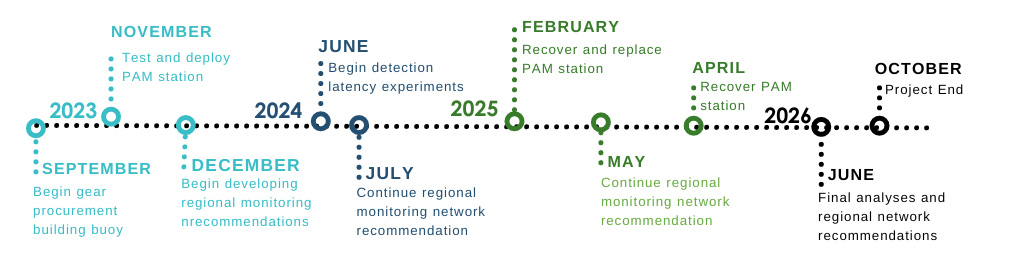 NJDEP| Offshore Wind | Research and Monitoring Initiative (RMI)