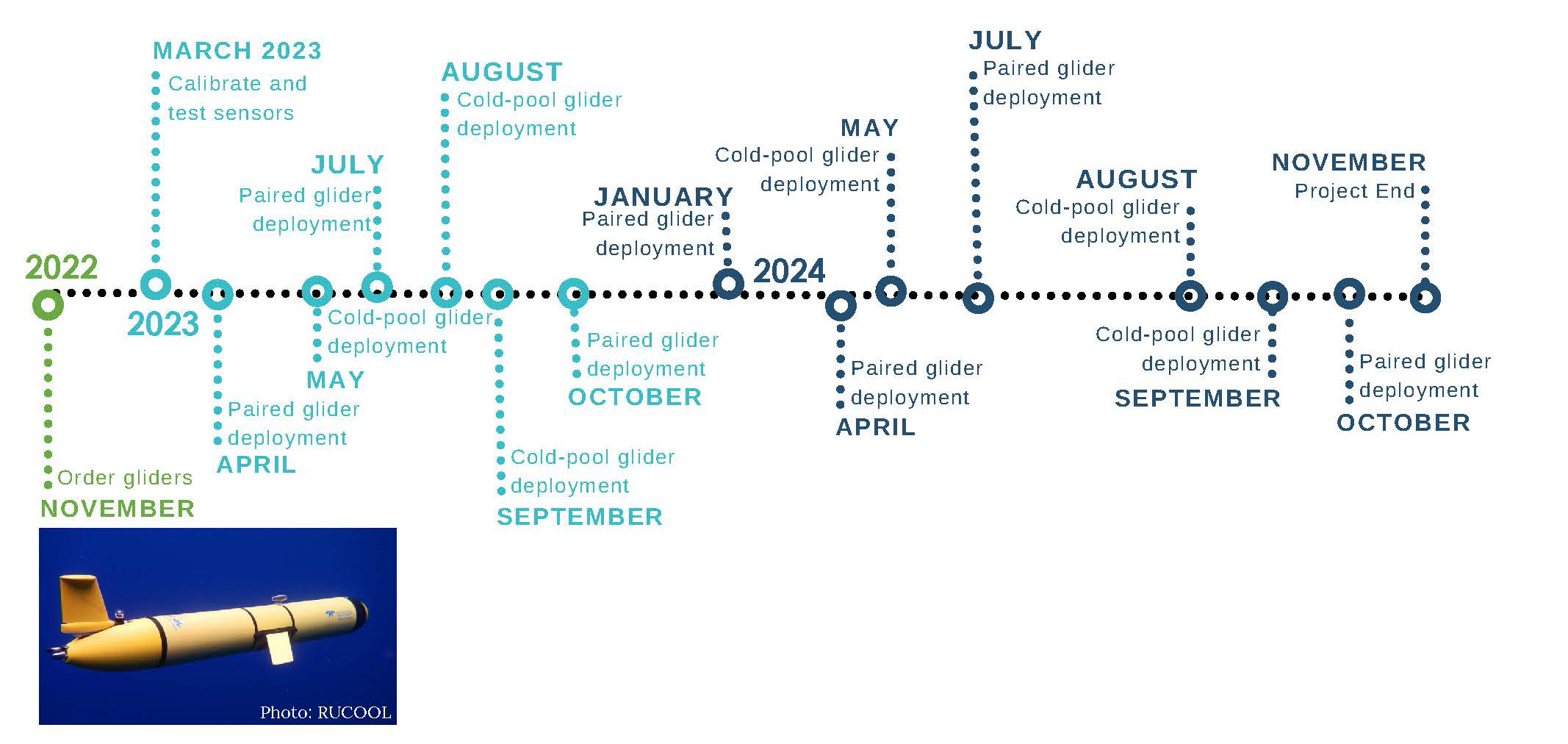 NJDEP| Offshore Wind | Research and Monitoring Initiative (RMI)