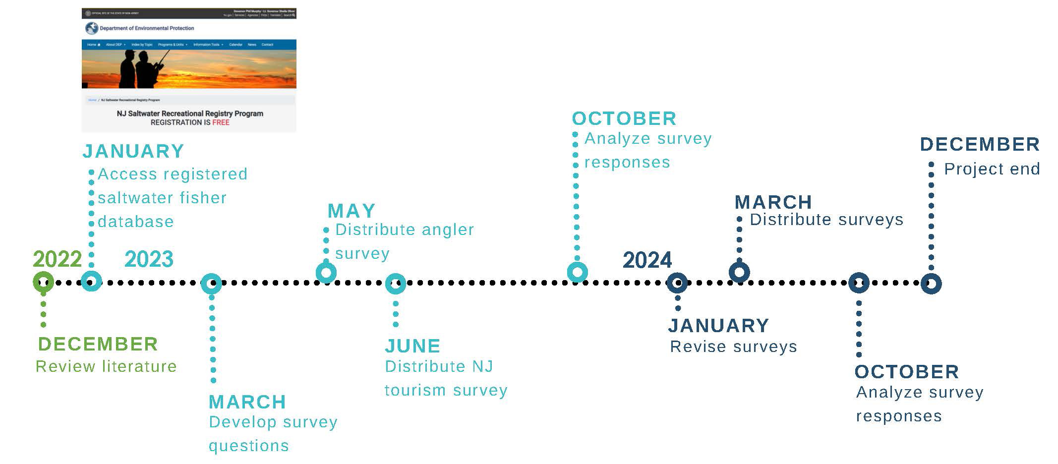 NJDEP| Offshore Wind | Research and Monitoring Initiative (RMI)