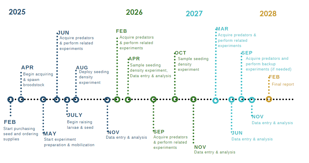 NJDEP| Offshore Wind | Research and Monitoring Initiative (RMI)