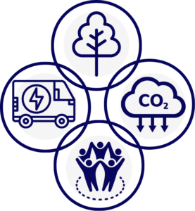 NJDEP| RGGI Strategic Funding | RGGI 101