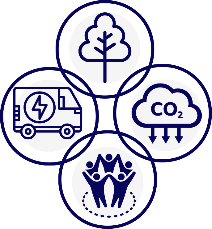 NJDEP| RGGI Strategic Funding | RGGI 101