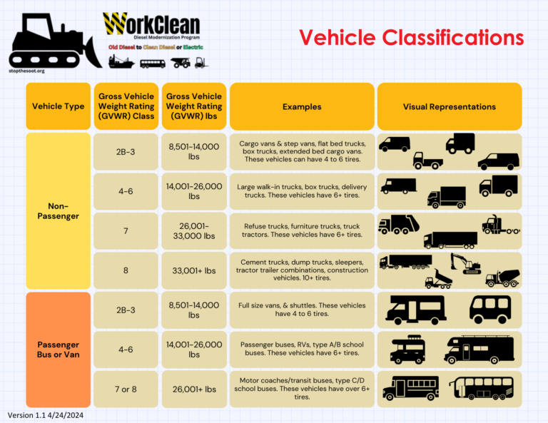 NJDEP| Stop the Soot | Vehicle Electrification Projects