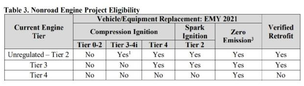 NJDEP| Stop the Soot | Non-Road Diesel Replacements