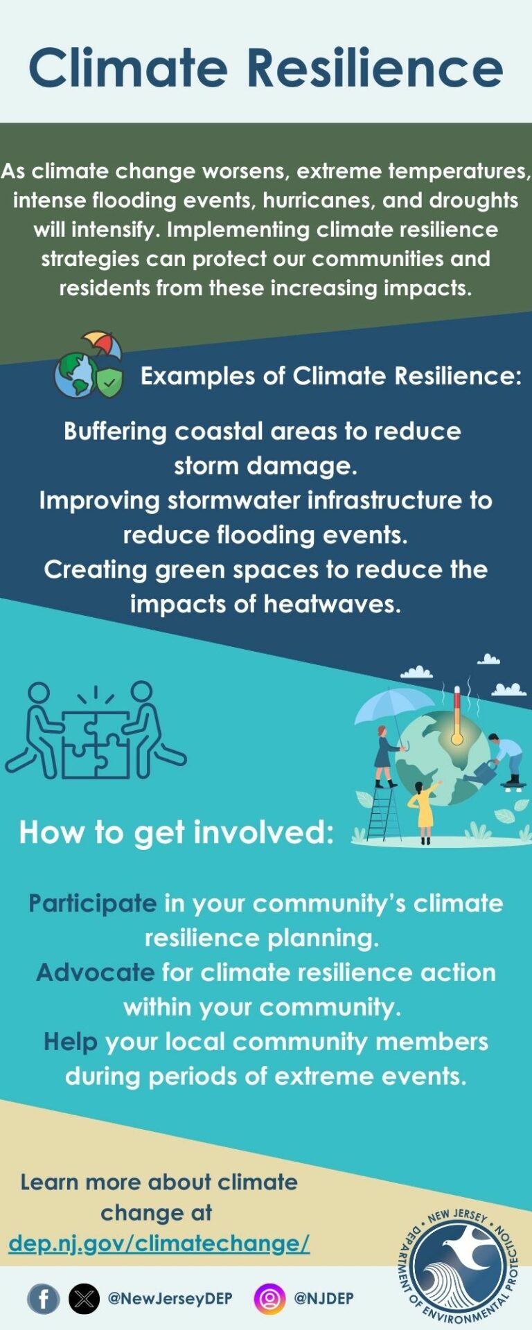 NJDEP| Sustainability | Infographics