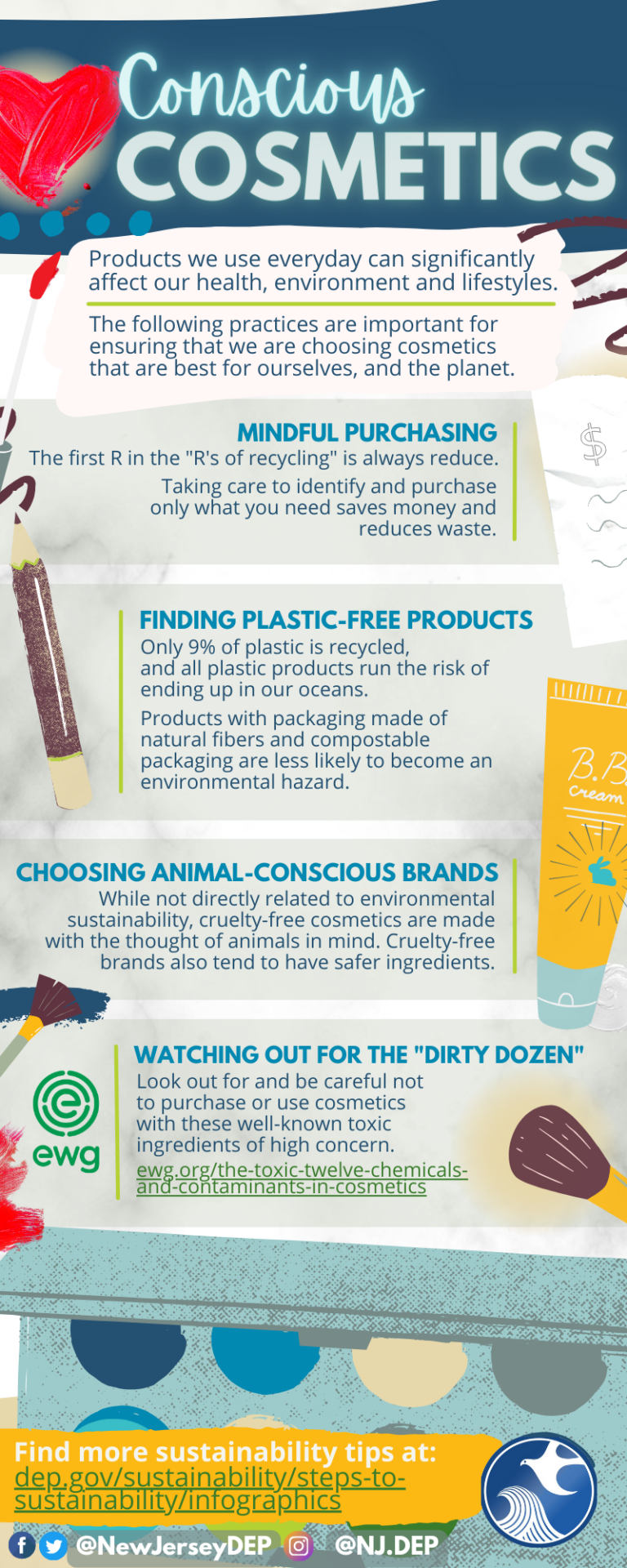 NJDEP| Sustainability | Infographics