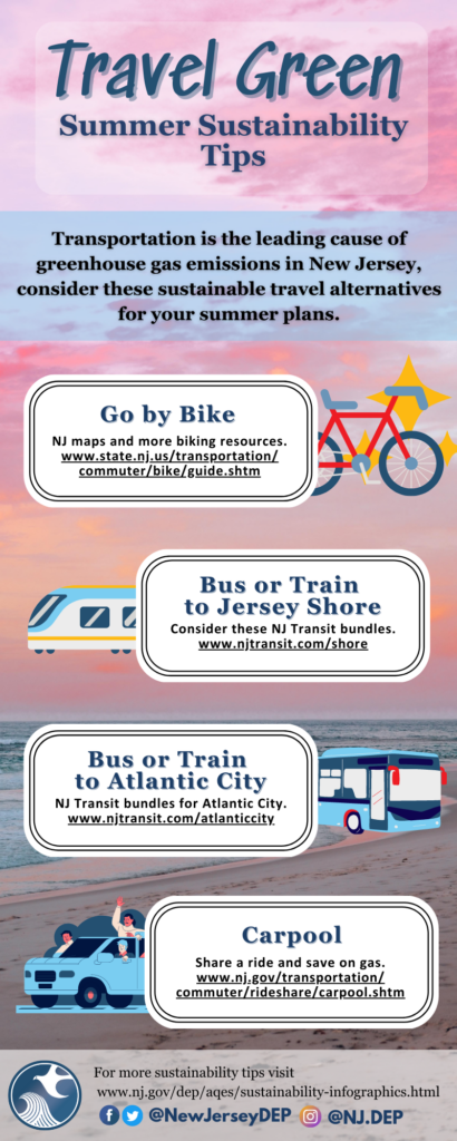 NJDEP| Sustainability | Infographics
