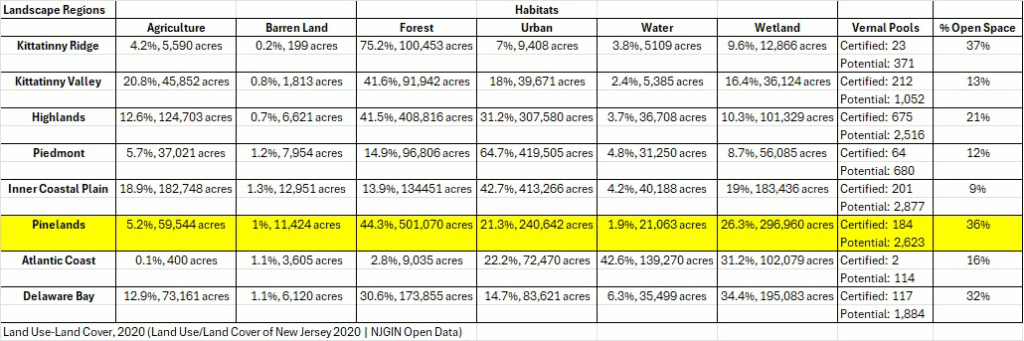 Pinelands | State Wildlife Action Plan