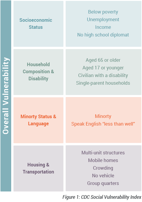 NJDEP| Climate Change Training | Six Key Concepts