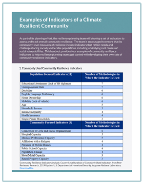 NJDEP| Climate Change Training | Whole-Community Climate Resilience ...