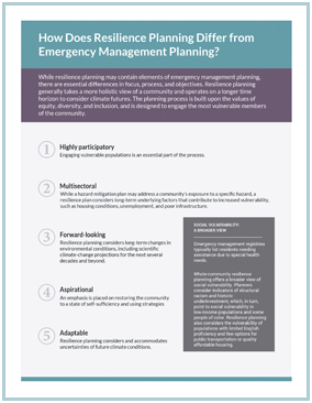 NJDEP| Climate Change Training | Whole-Community Climate Resilience ...
