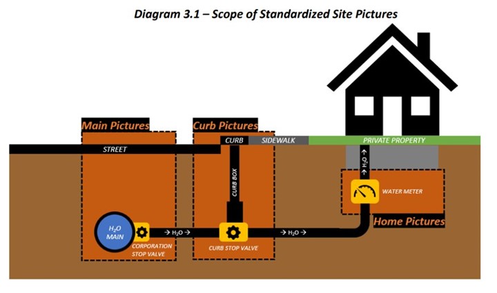 NJDEP| Water Infrastructure Investment Plan | Lead Service Line ...