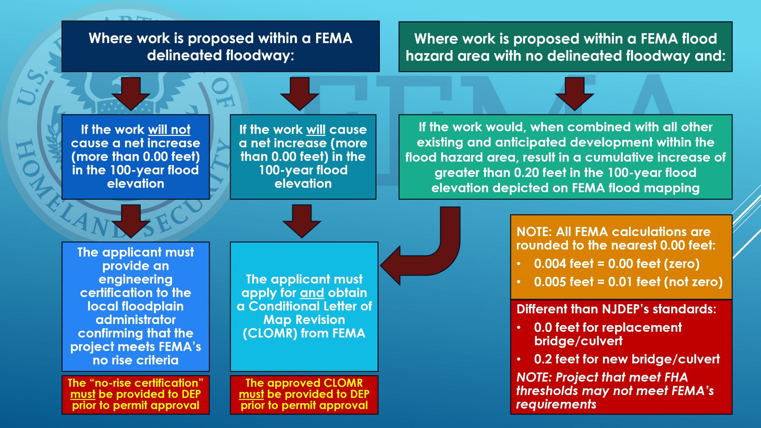 NJDEP| Watershed & Land Management | Forms
