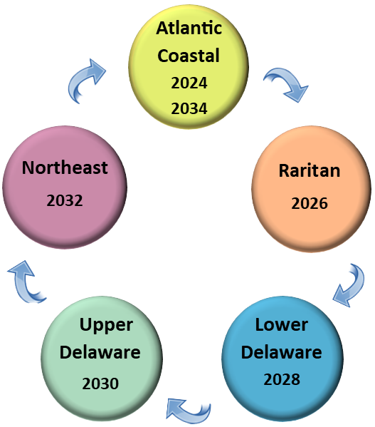 NJDEP| Watershed & Land Management | Nonpoint Source Pollution Grants