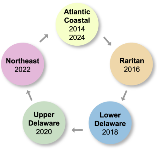 NJDEP| Watershed & Land Management | 319 Nonpoint Source Pollution Grants