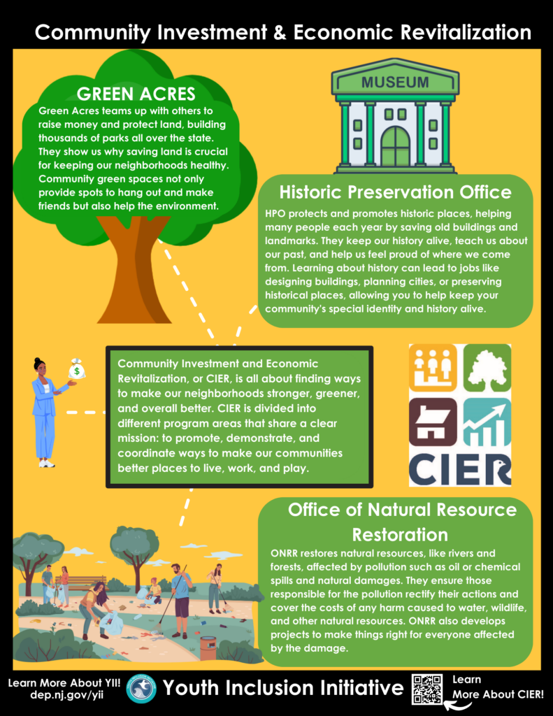 NJDEP| Youth Inclusion Initiative | DEP Program Infographics