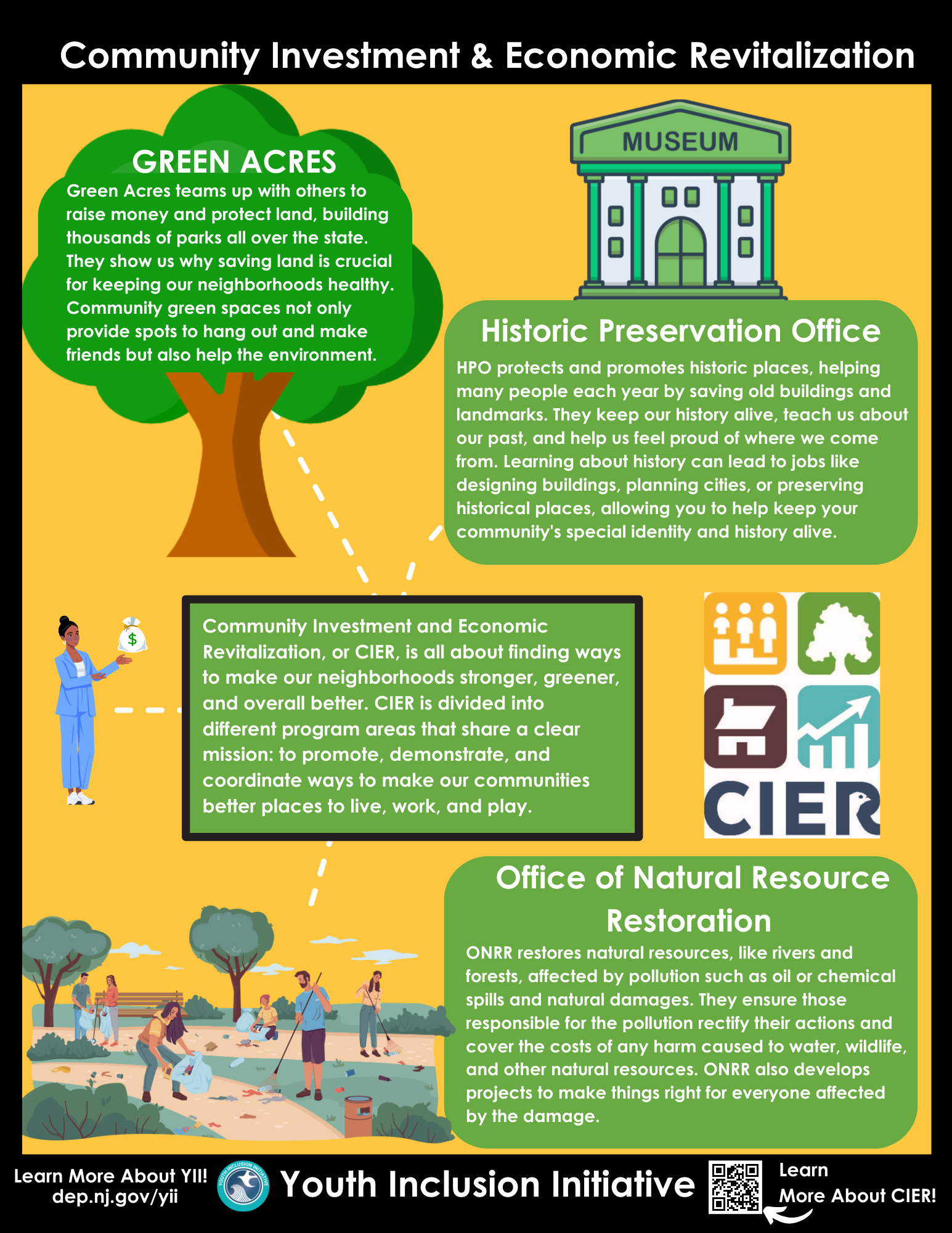 NJDEP| Youth Inclusion Initiative | DEP Program Infographics