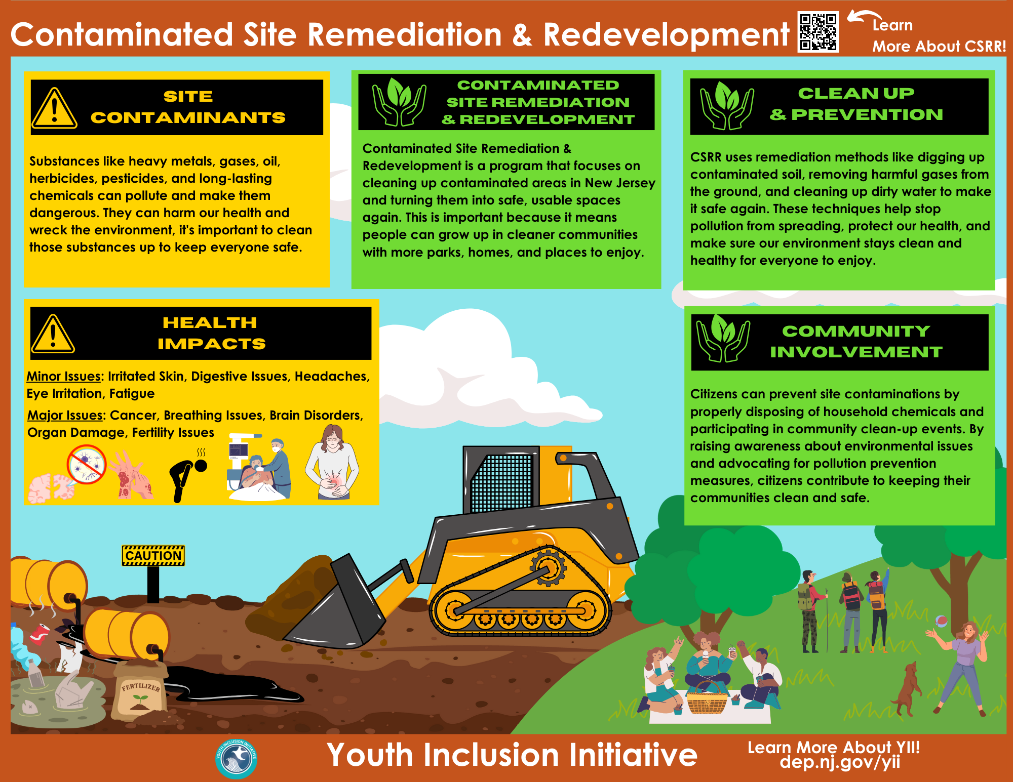 NJDEP| Youth Inclusion Initiative | DEP Program Infographics