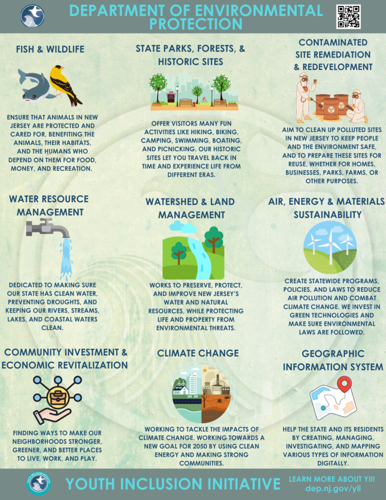 NJDEP| Youth Inclusion Initiative | DEP Program Infographics
